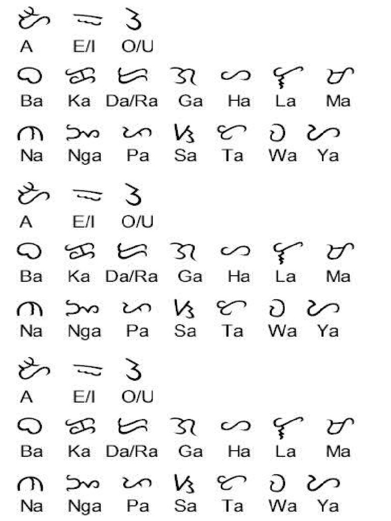Baybayin | PDF