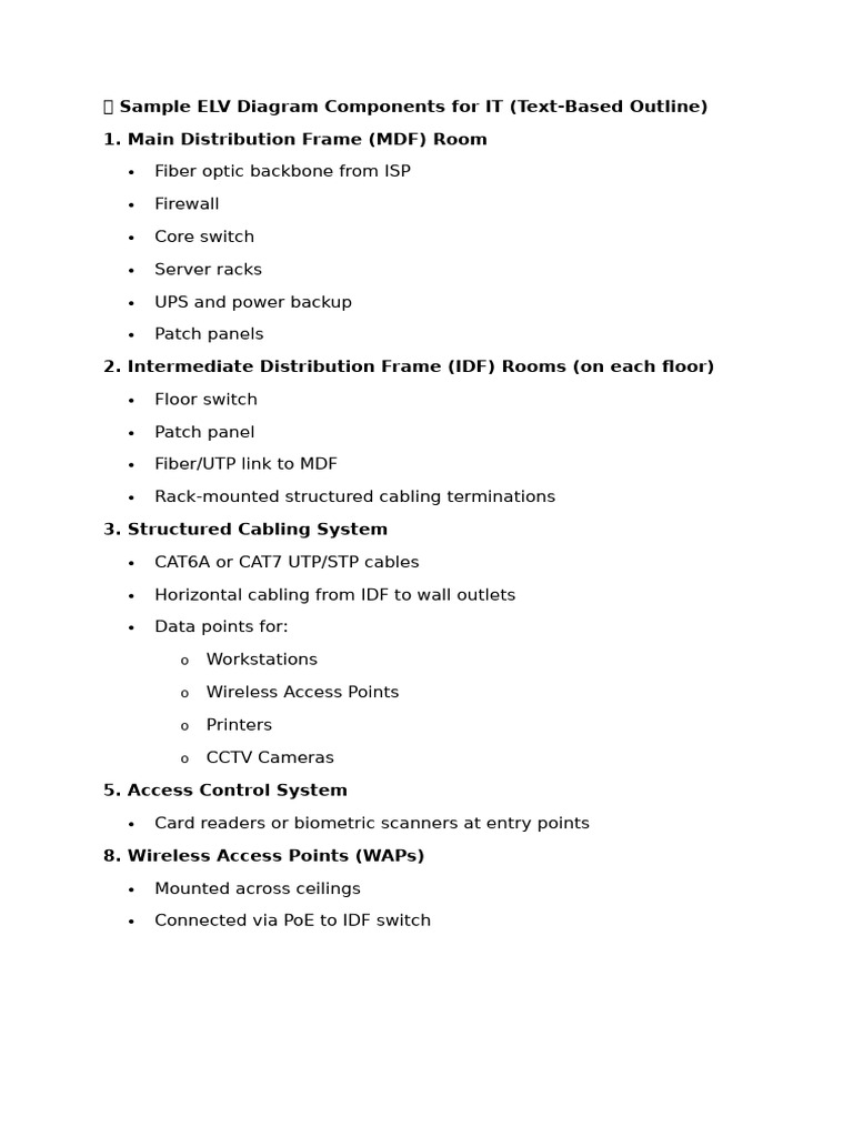 ? Sample ELV Diagram Components For IT | PDF