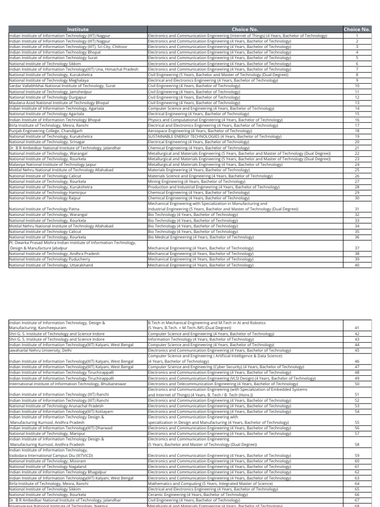 Personalised Choice Filling NIT IIIT GFTI | PDF | Engineering | Information Technology