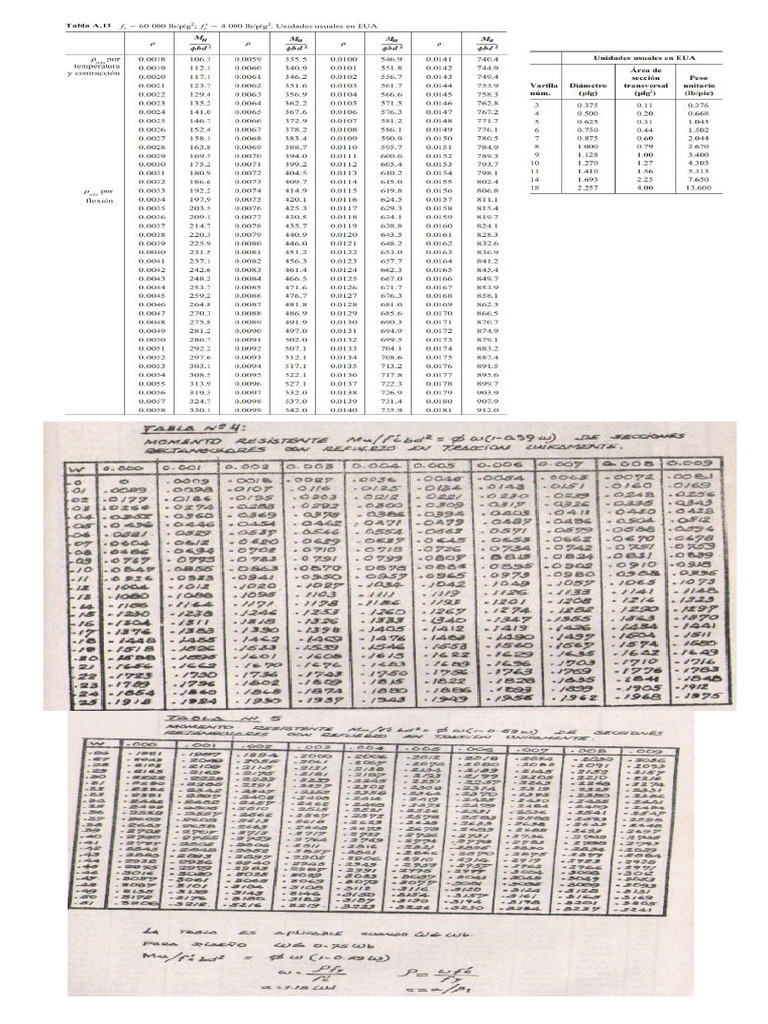 Tablas - PDF Final | PDF