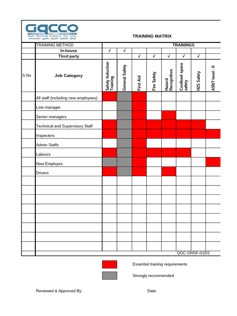 C.1. Employee Competency Matrix | PDF