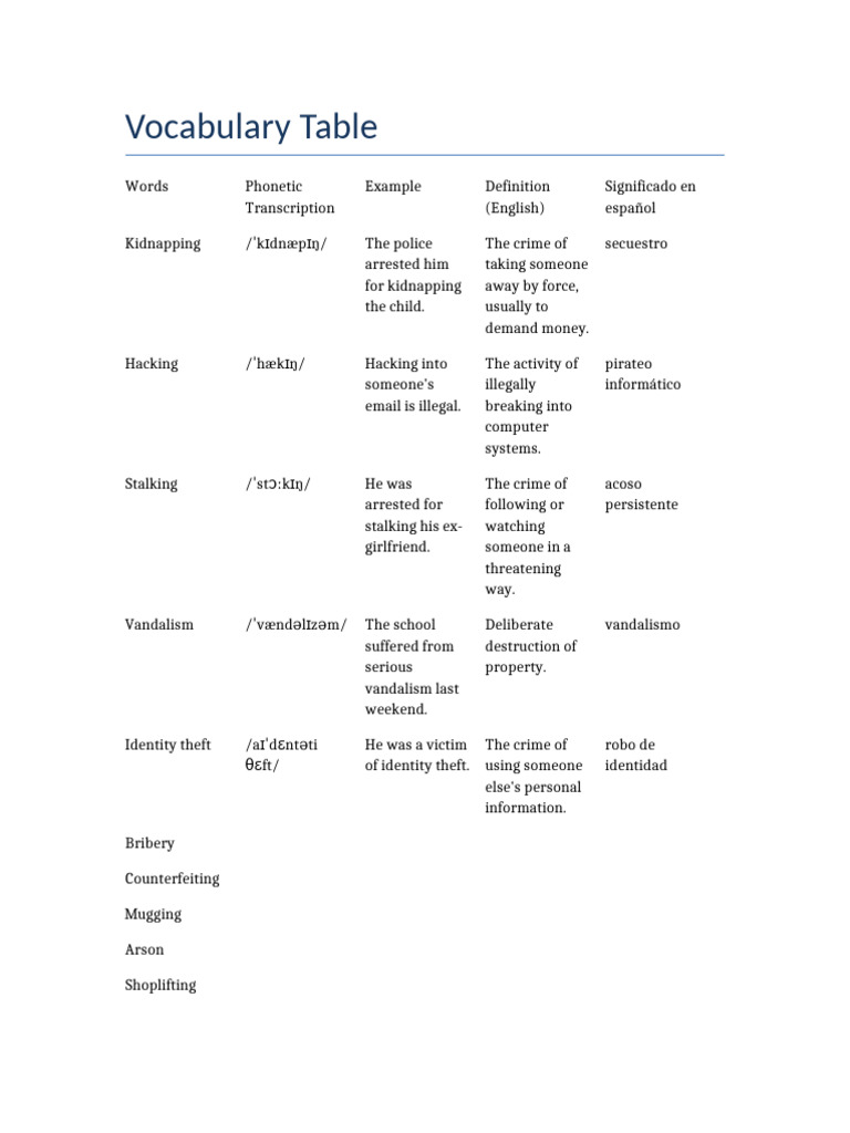 Vocabulary Table Filled Partially | PDF