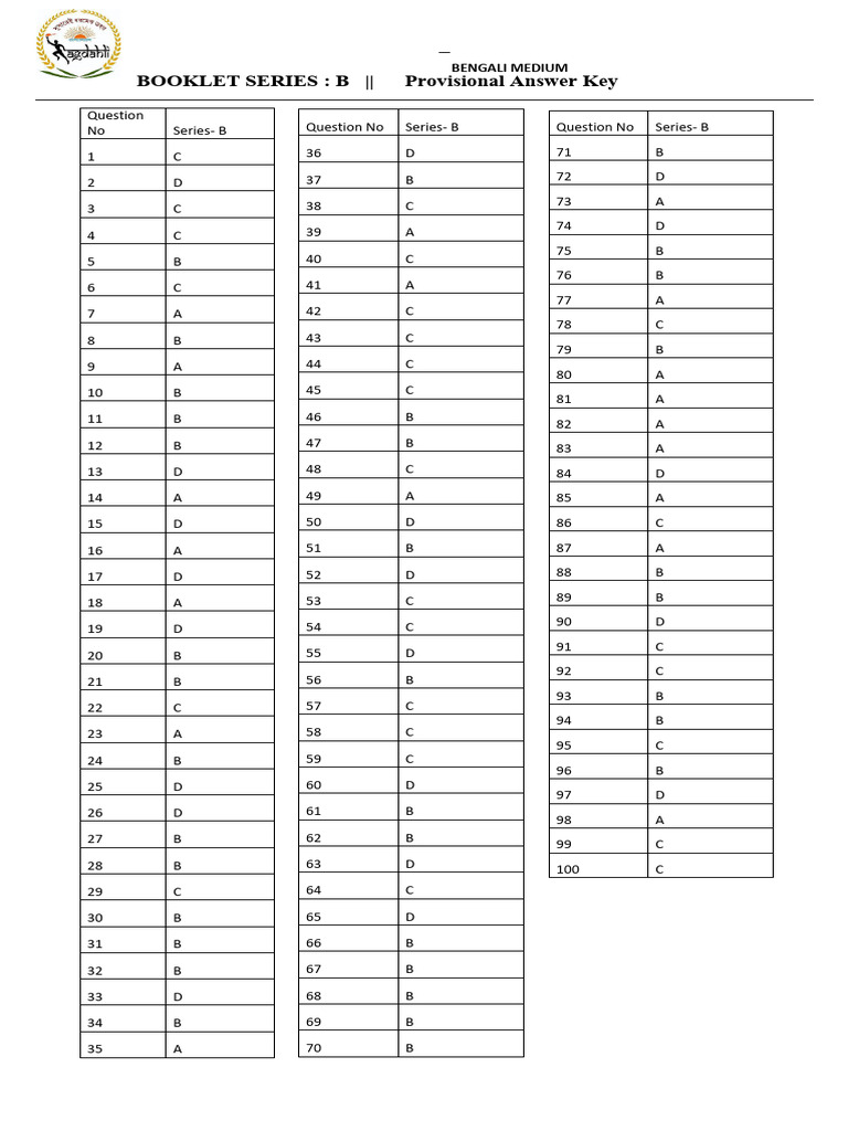 BOOKLET SERIES: B - Provisional Answer Key: Class - Vi | PDF