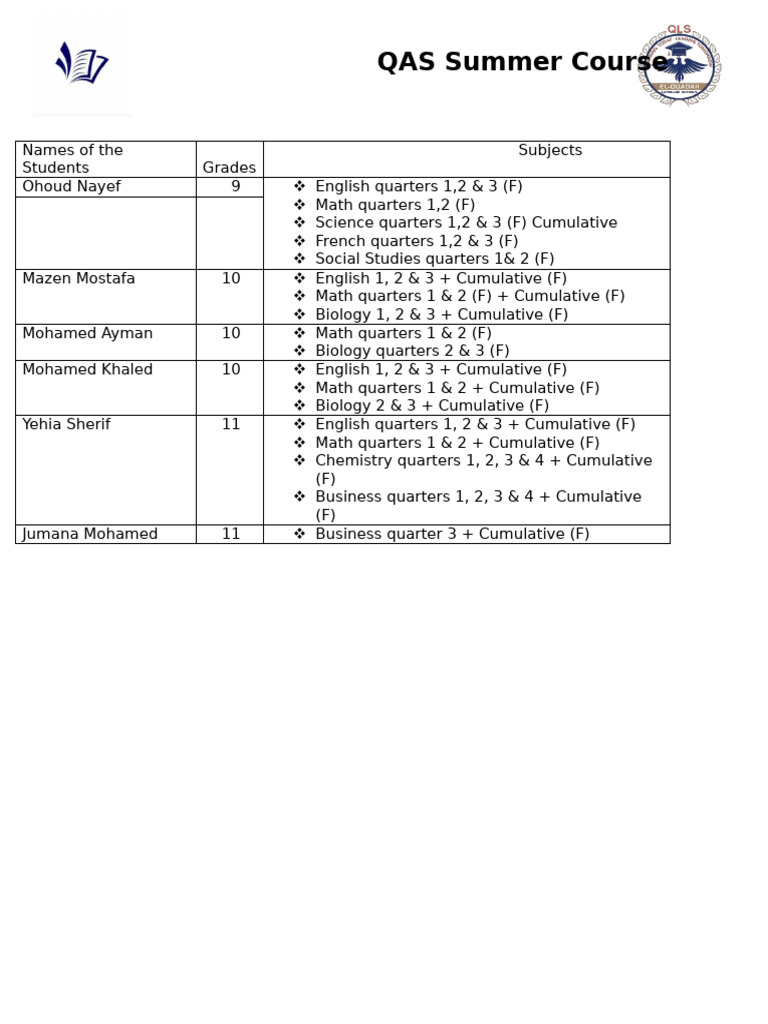 Summer Courses | PDF