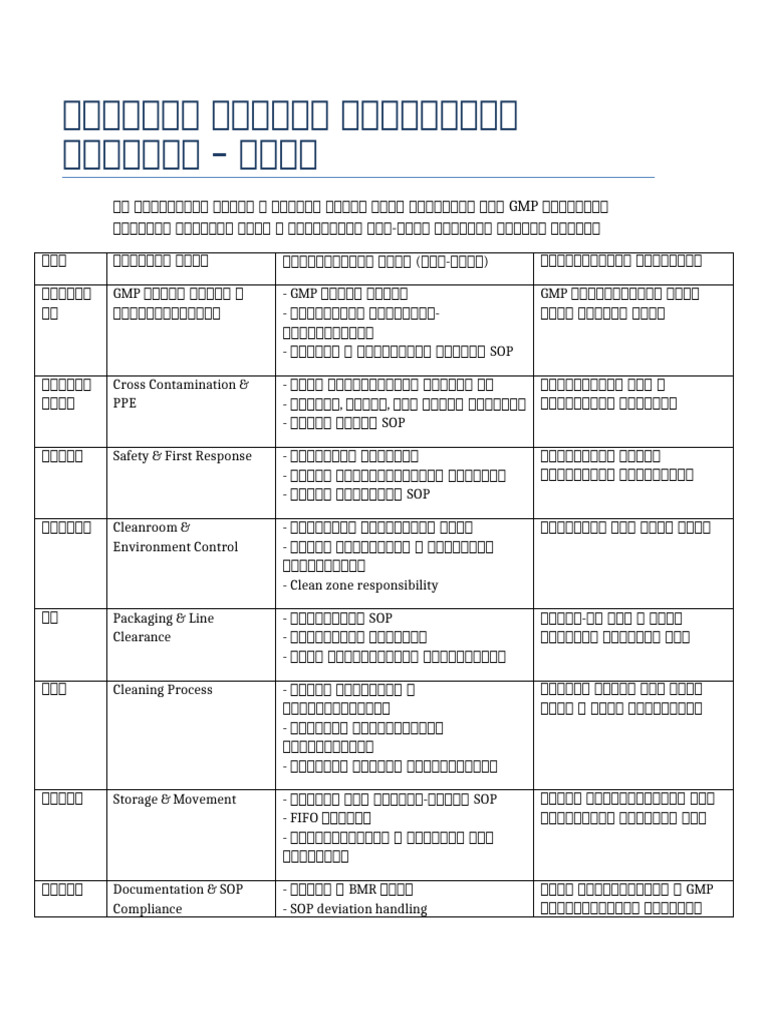 GMP Training Schedule 2025 Smart | PDF