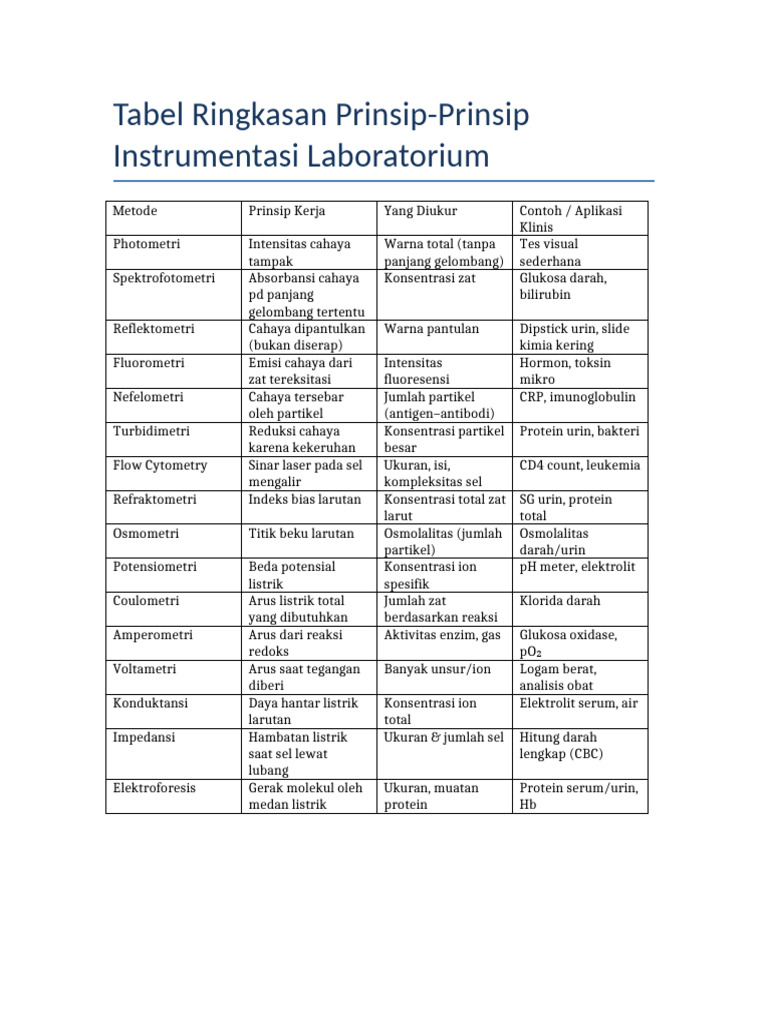 Prinsip Instrumentasi Laboratorium | PDF