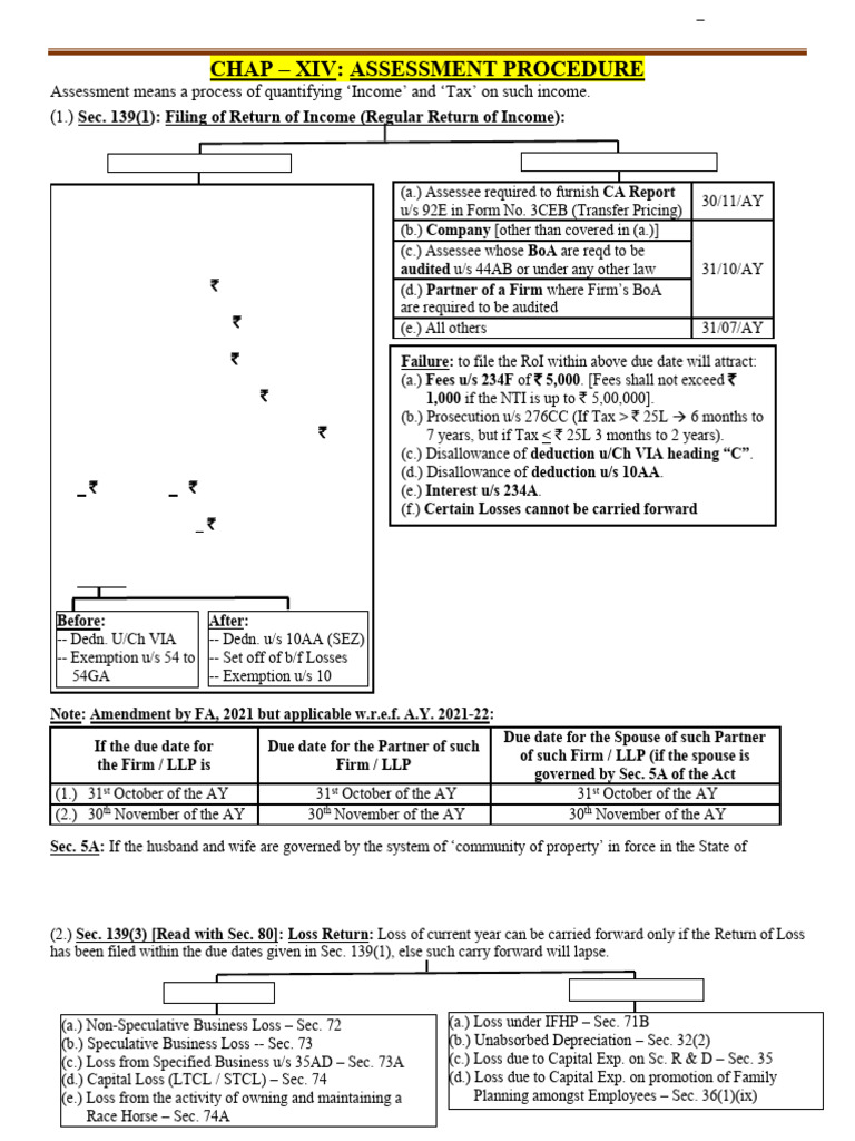 Assessment Procedure - 12 Pgs | PDF | Business | Corporations