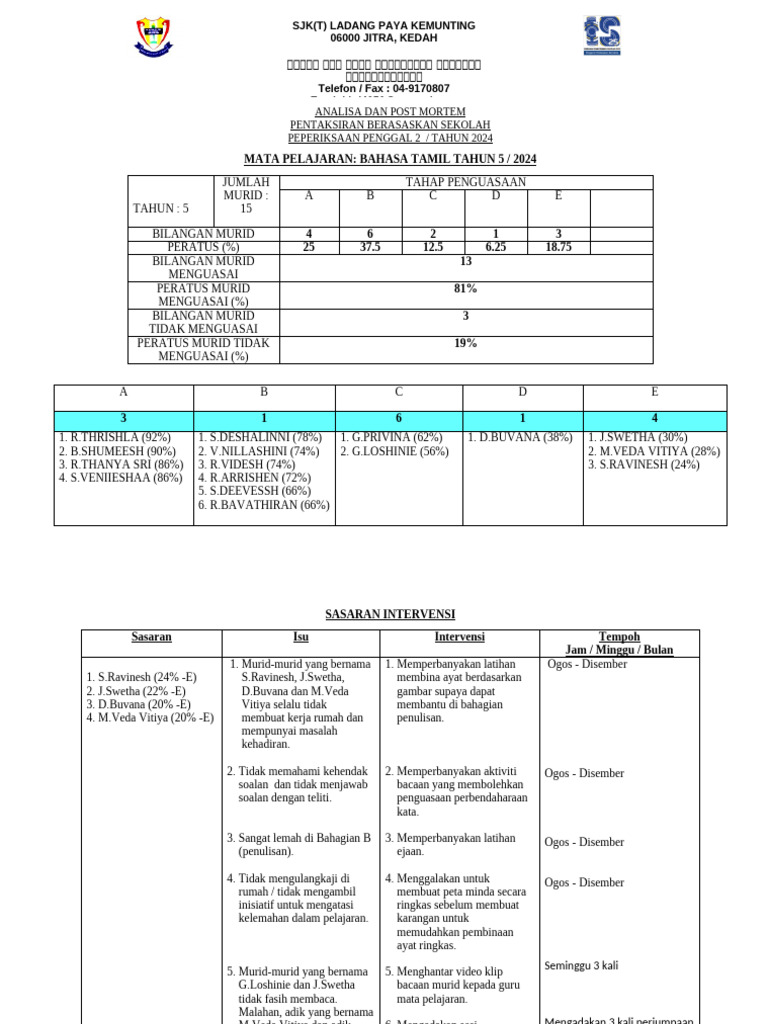 Analisa Dan Post Mortem BT t5 Pp2-2024 | PDF