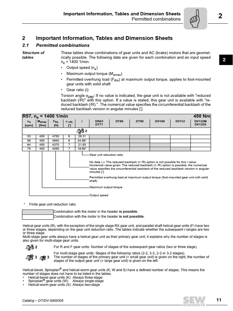 2 Important Information, Tables and Dimension Sheets: 2.1 Permitted ...