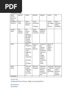 D&D 5E Deities and Pantheons Guide | PDF | Dwarf (Dungeons & Dragons ...