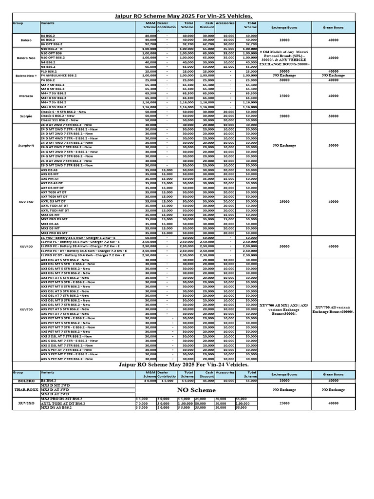 Consumer Scheme May 25 - Vin 25 | PDF