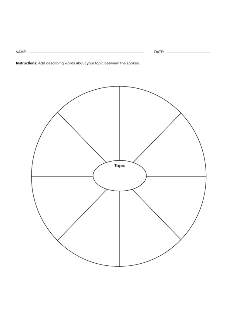 Describing Wheel Instructions | PDF