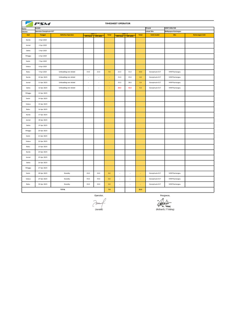 Time Sheet HM Bulan April 2025 Operator Site MMP | PDF | Minerals