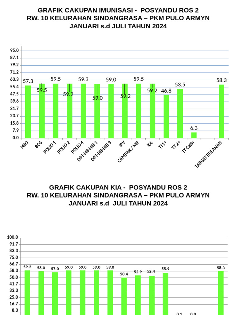 Grafik Cakupan Lomba 2024 | PDF