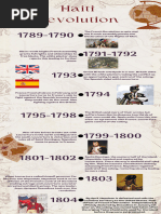 Haitian Revolution Timeline | PDF | History
