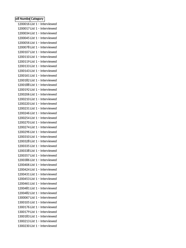 Interview Status by Roll Number | PDF