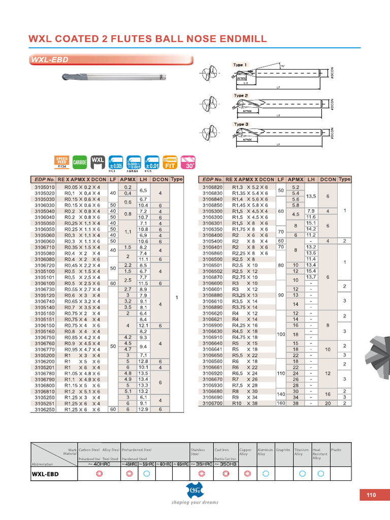 WXL Ebd | PDF