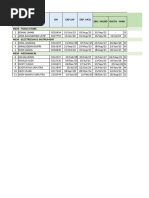 Office Staff Designation List | PDF | Economic Sectors | Business