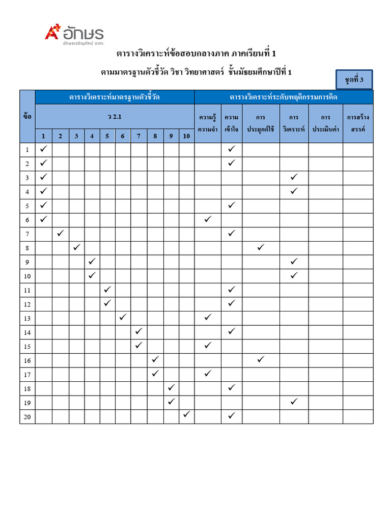 2118008ME-ข้อสอบ Mid1 วิทยาศาสตร์ ม.1 ชุดที่3 | PDF