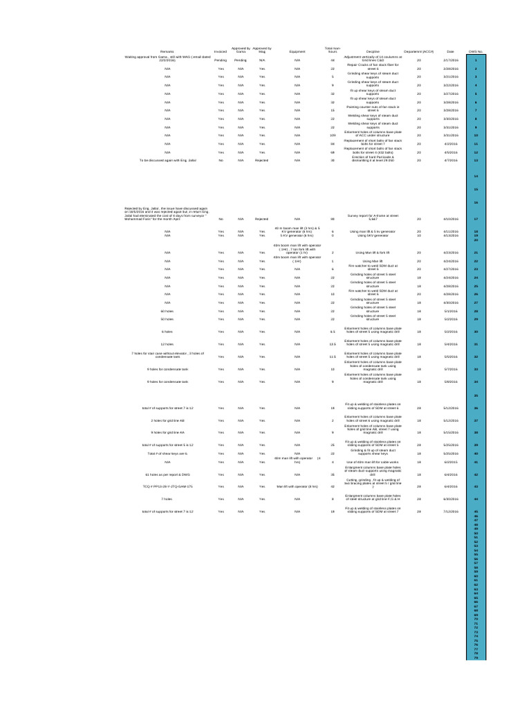 Daily Site Work Sheet Form | PDF | Mechanical Engineering | Industrial ...