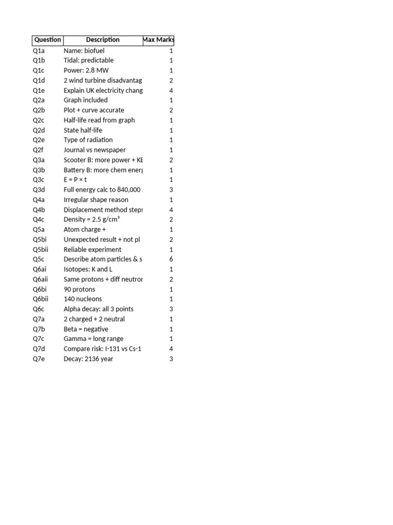 Y9 DC2 Physics Mark Scheme | PDF
