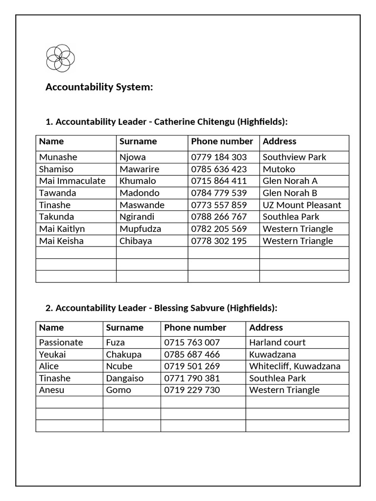 Accountability Leaders Contact List | PDF | Chess Openings | Chess Theory