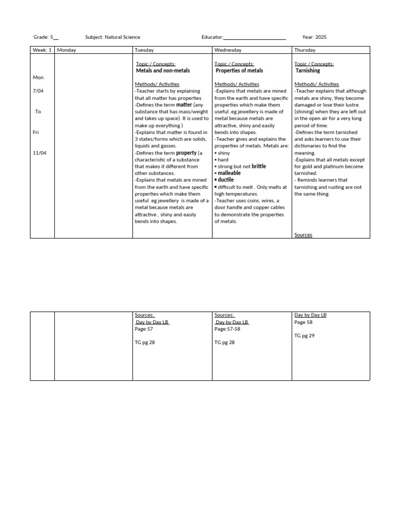 Grade 5 Natural Science: Metals & Non-Metals | PDF | Metals | Fruit ...