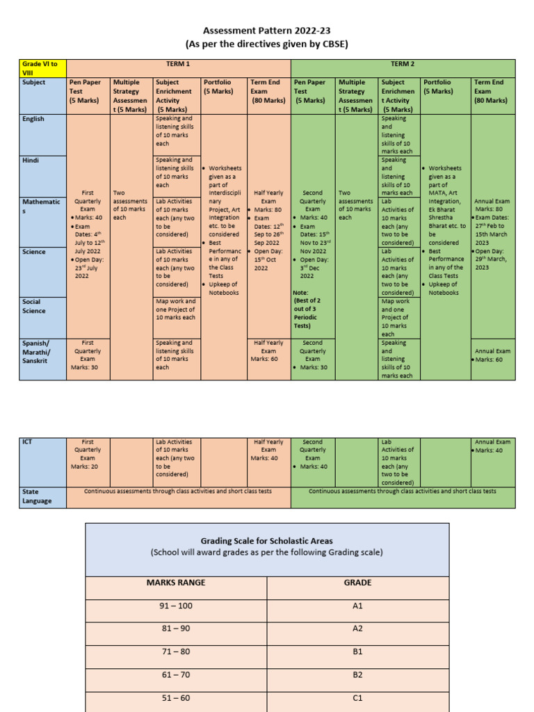 CBSE Assessment Pattern for Grades 6-8 | PDF | Educational Assessment ...