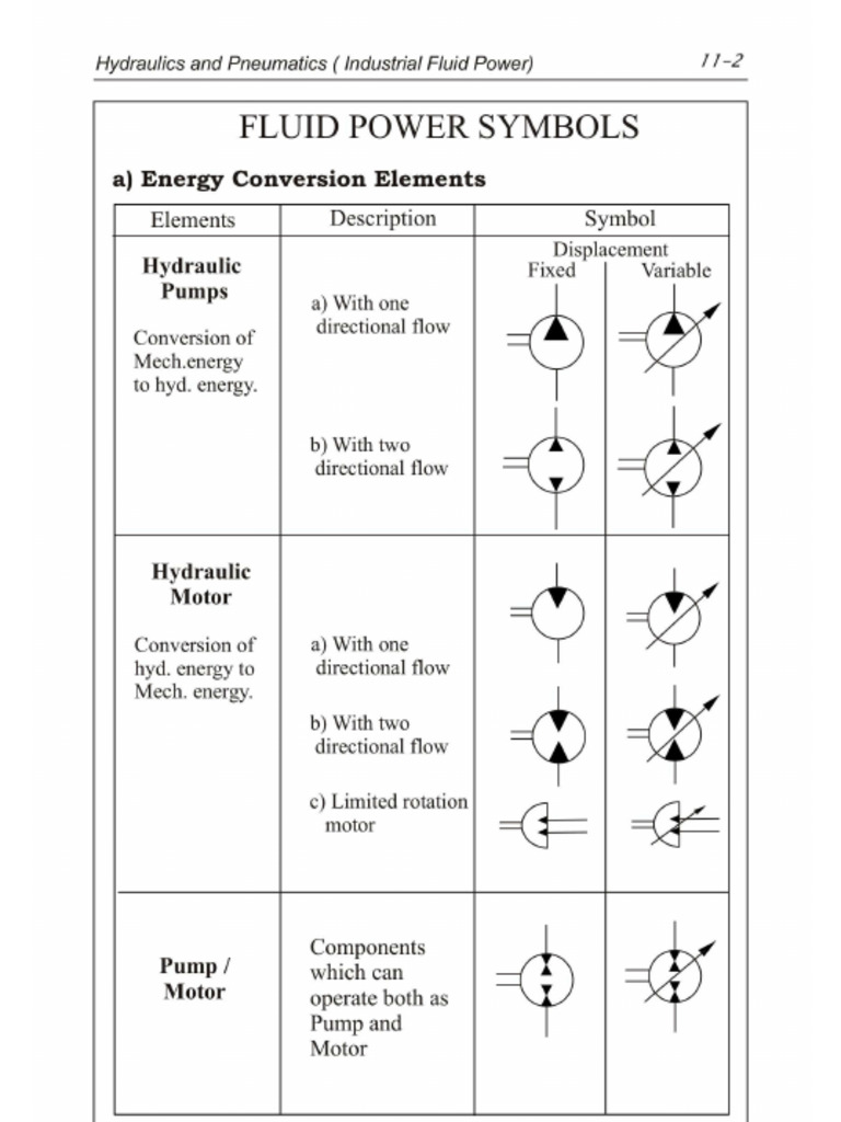 Fluid Power Elements Symbols | PDF