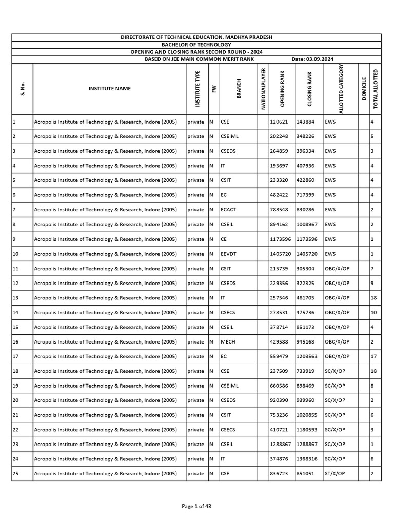 CommonView Aspx | PDF