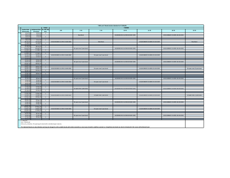 BOU Govt Securities Auction Calendar FY - 2025 - 26 | PDF