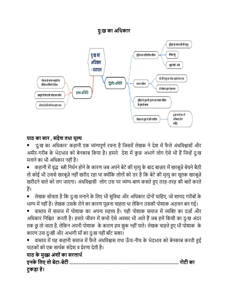 Dukh Ka Adhikaar | PDF