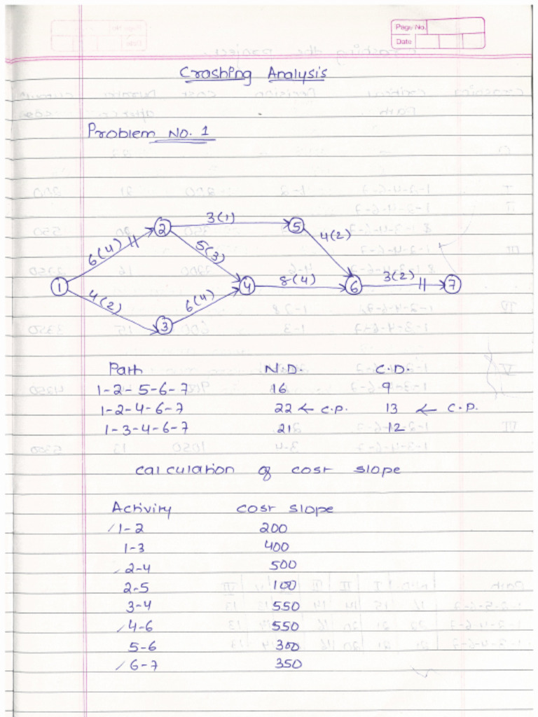 Crashing Analysis | PDF