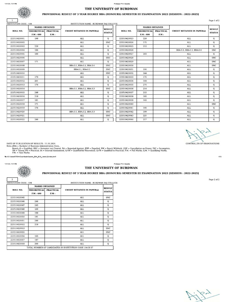 BBA(Hons.) Semester-III Results 2023 | PDF