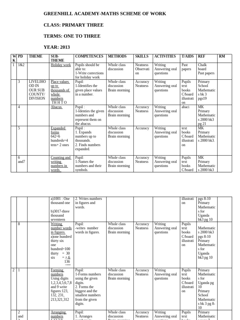P.3 MATHS SCHEME OF WORK 2013.doc Real | PDF | Shape | Mathematics