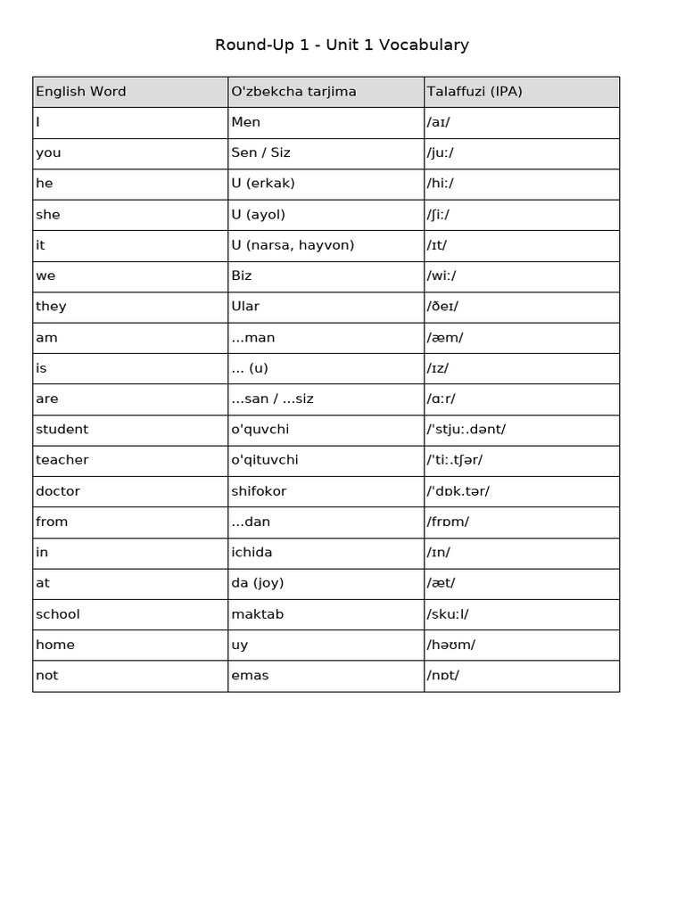 Round-Up 1 Vocabulary Overview | PDF