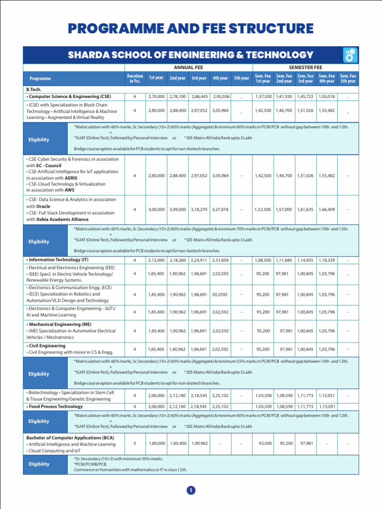 TMU Moradabad MBBS Fee Structure | PDF | Doctor Of Medicine | Dental Degree