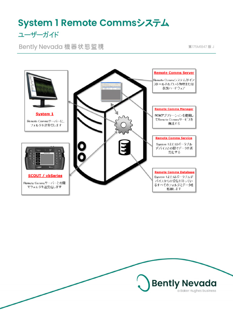 System 1 Remote Comms System User Guide-JAP - 175M1847 | PDF
