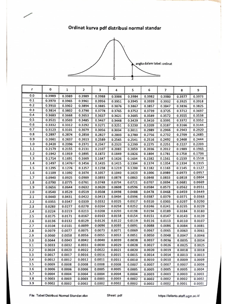 Tabel Distribusi | PDF