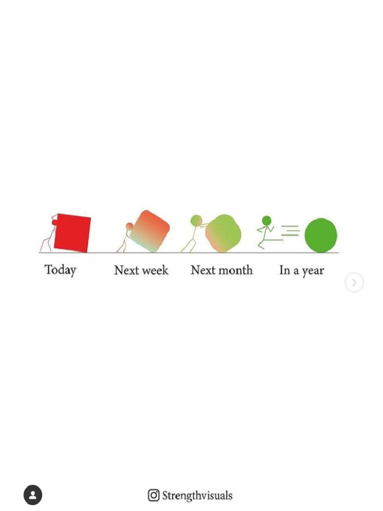 8 Visuals That Will Transform Your Thinking | PDF