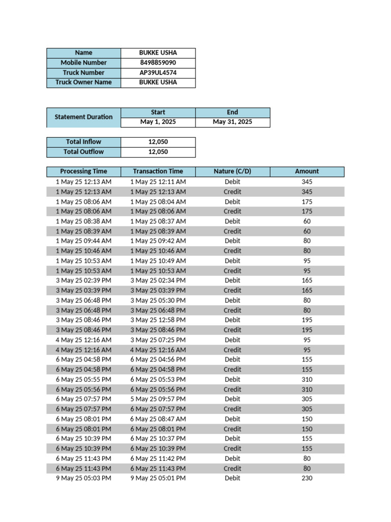 IDFC FASTag Summary1748966841258 | PDF | Accounting | Transport Economics