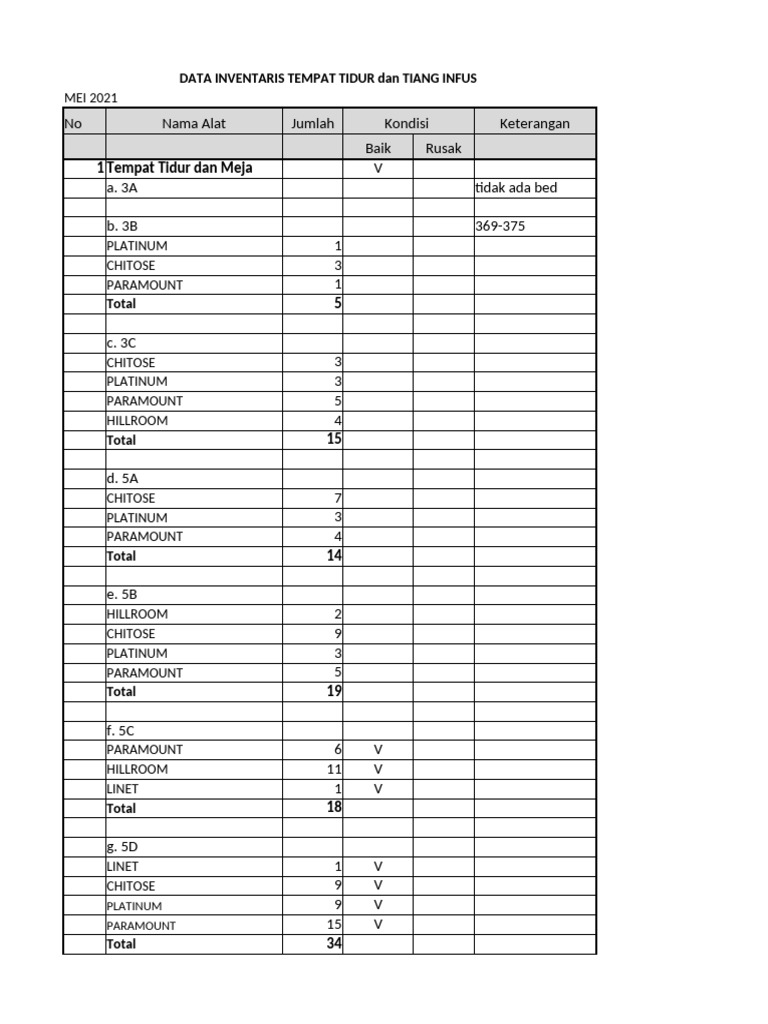 Data Bed Dan Tiang Infus | PDF