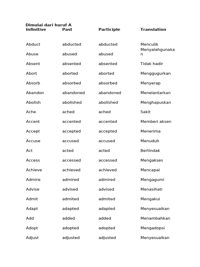 Bentuk Konkret Regular Verbs | PDF | Grammar | Linguistics