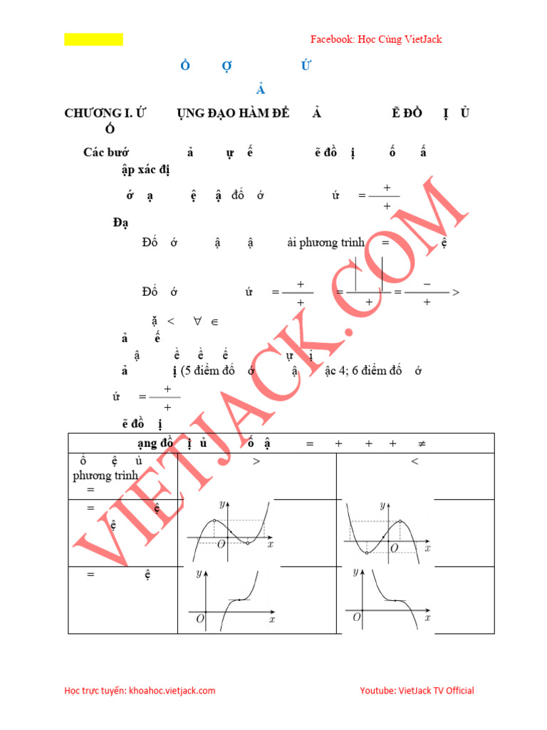 Cong Thuc Toan Lop 12 | PDF