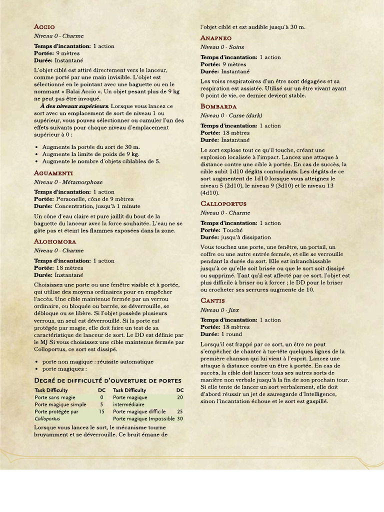 Sorts de Niveau 0 HP Dnd5e | PDF