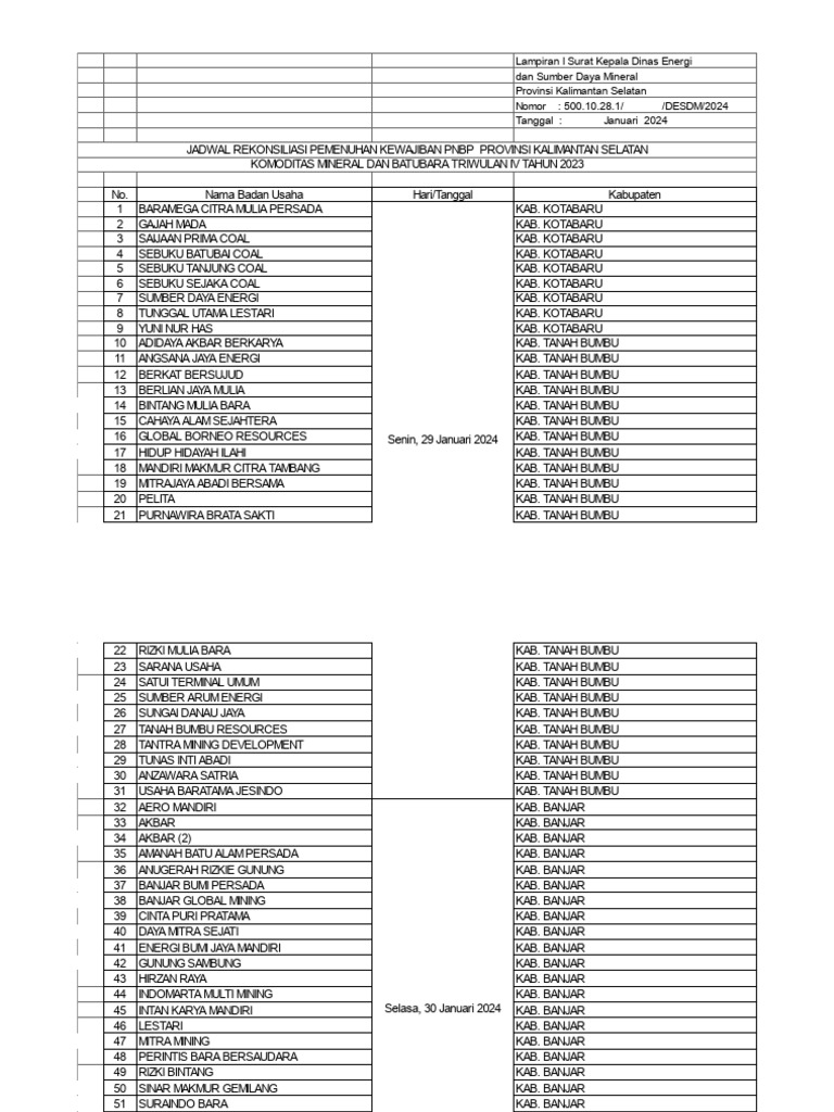 Jadwal Rekon TW IV 2023 OK (Jan 2024) | PDF