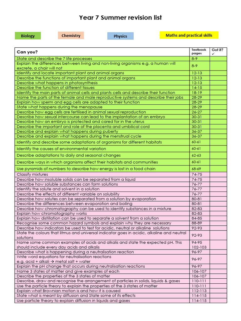 Year 7 Summer Revision Guide | PDF | Gases | Force