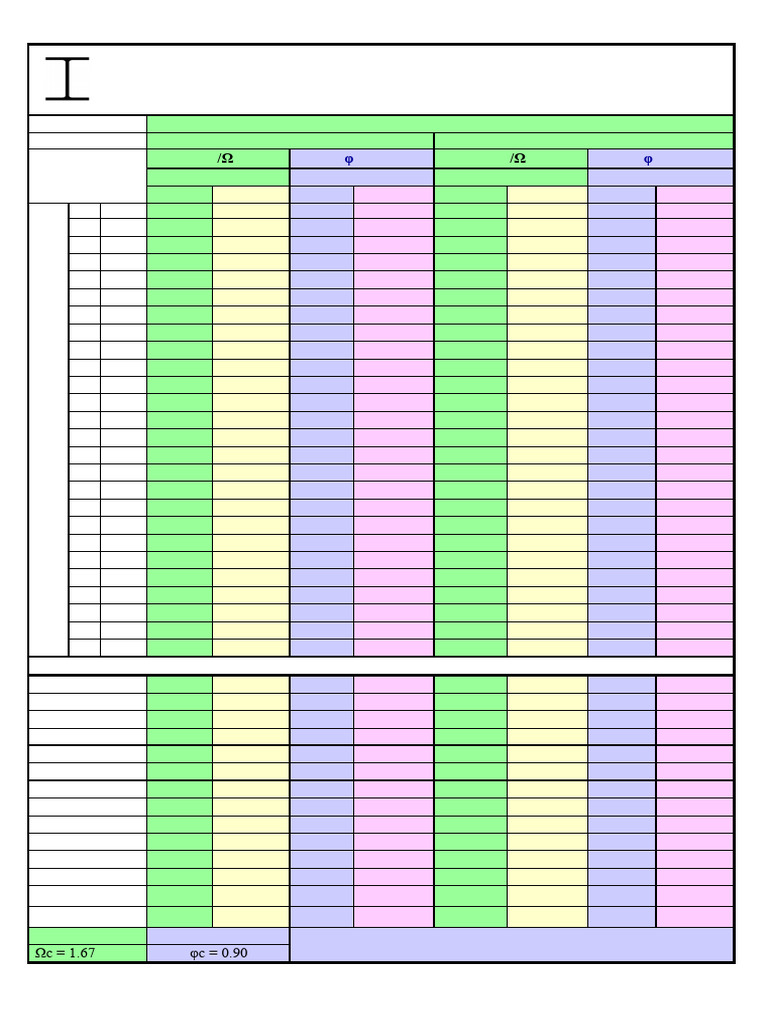 AISC Table 4-1 | PDF