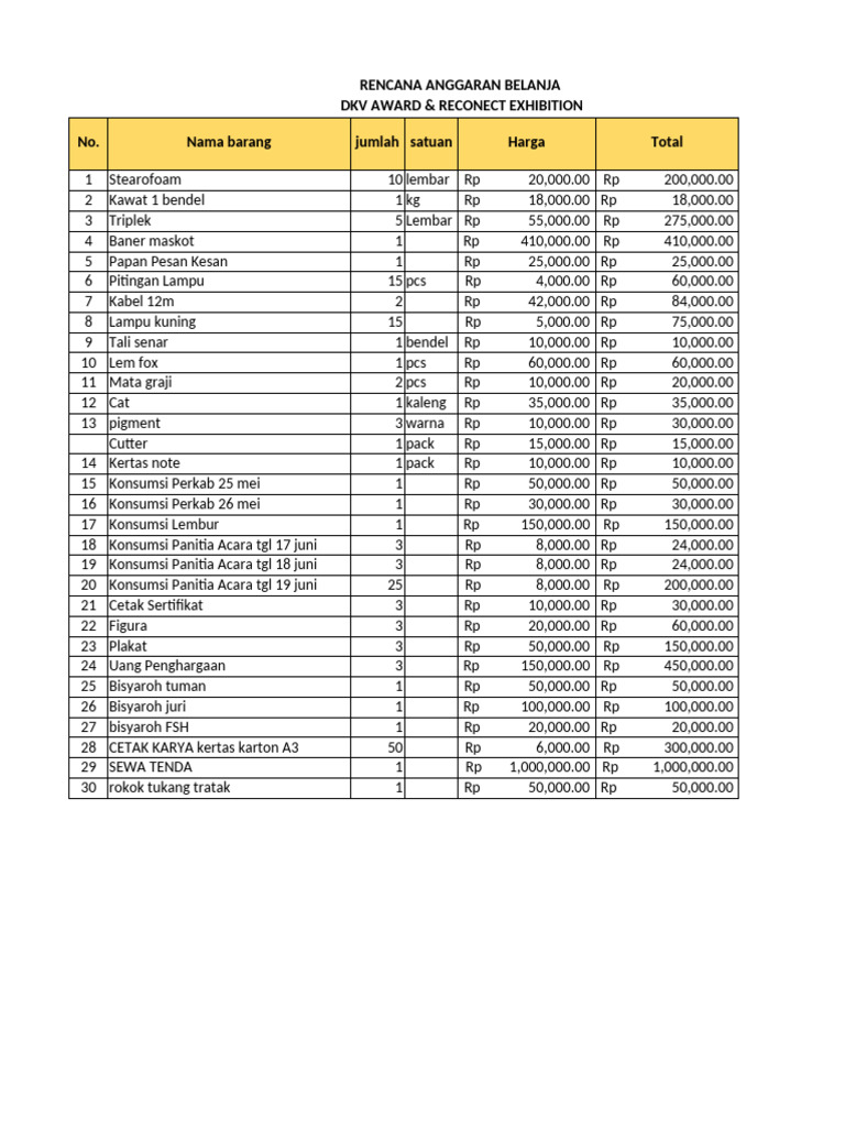 Rencana Anggaran DKV EXHIBITION | PDF