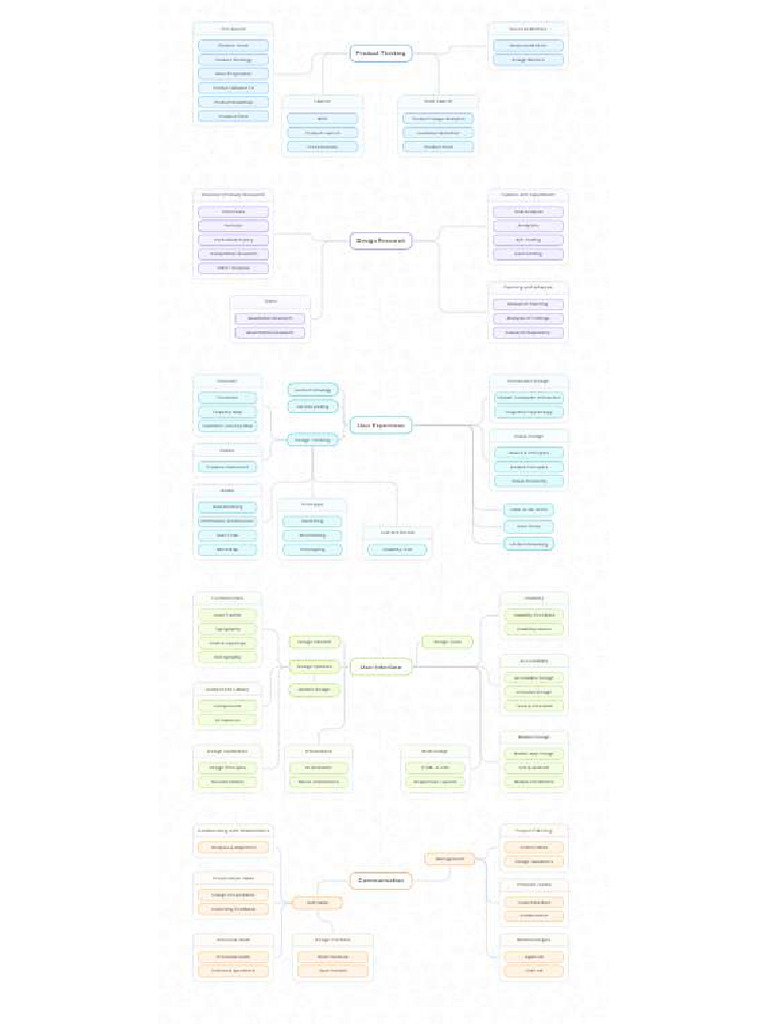 Ux Design | PDF